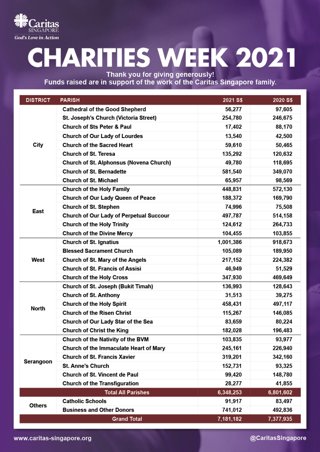 Charities Week 2021 - Caritas Singapore