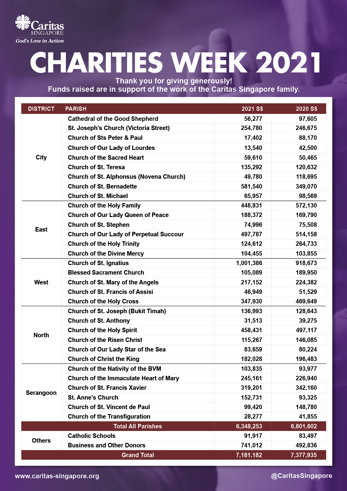 Charities Week 2021 - Caritas Singapore